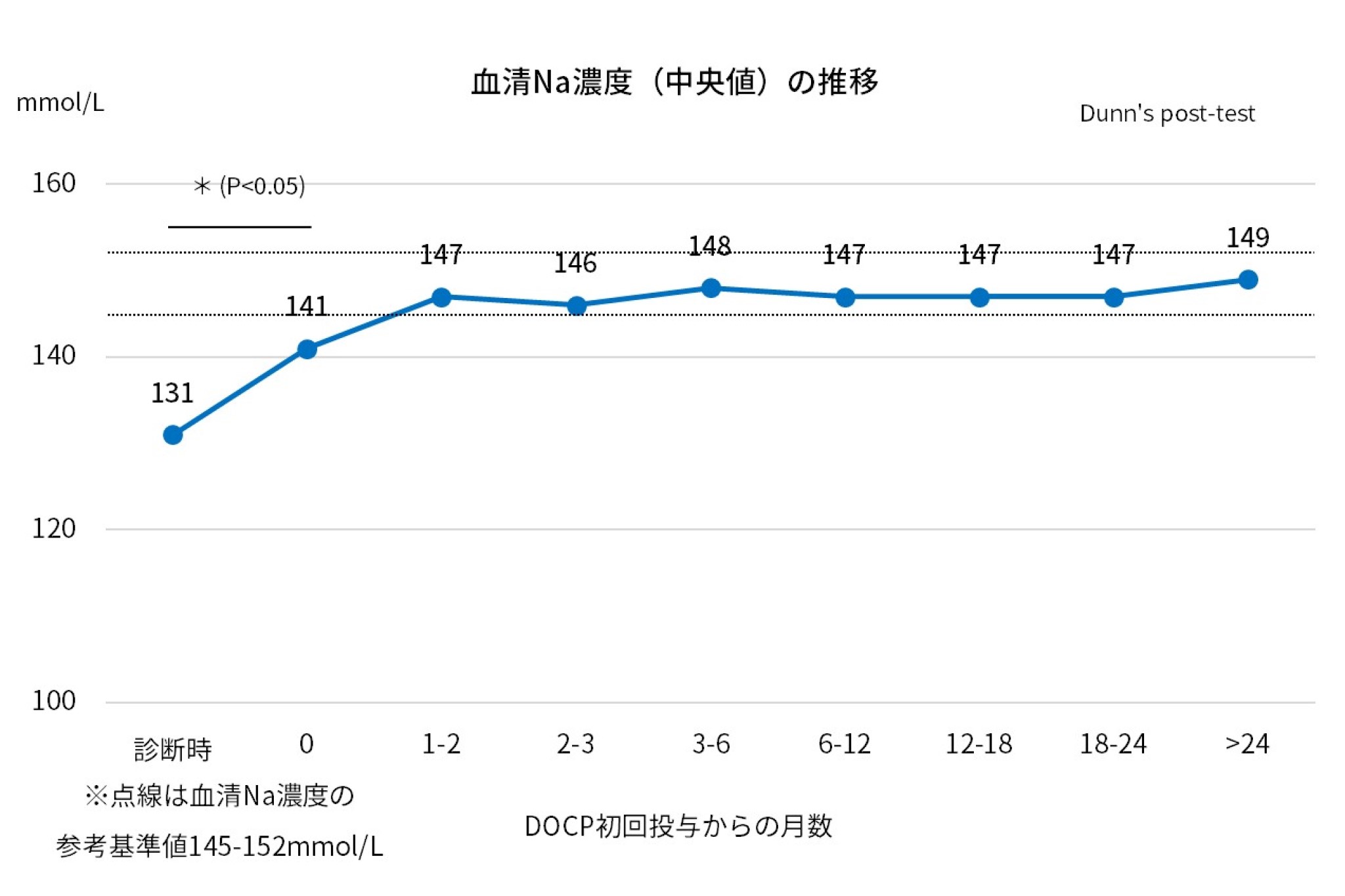 犬のアジソン病に鉱質コルチコイドの月1回の皮下投与が有効？ | VETS TECH